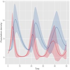 Lotka-Volterra Predator Prey Model | Matt Strimas-Mackey